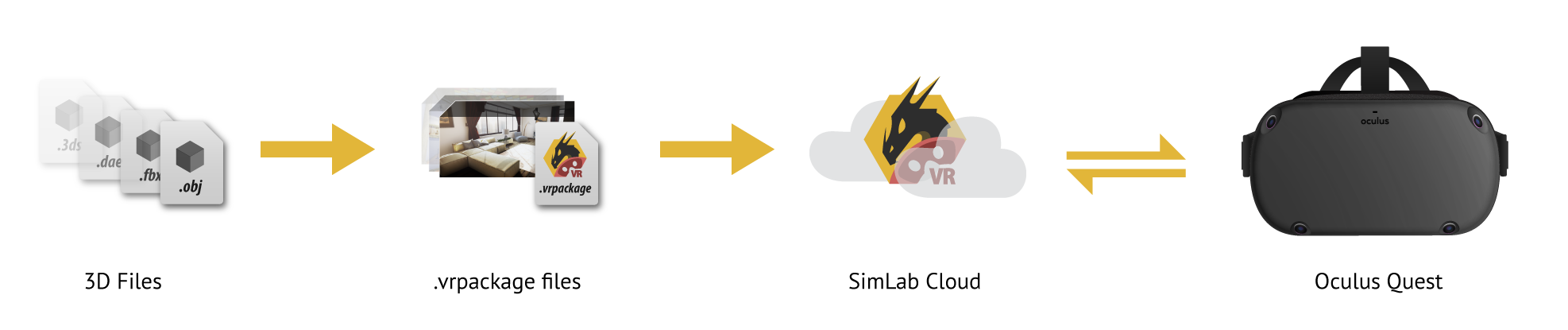 CAD to Oculus Quest • 3D CAD VR